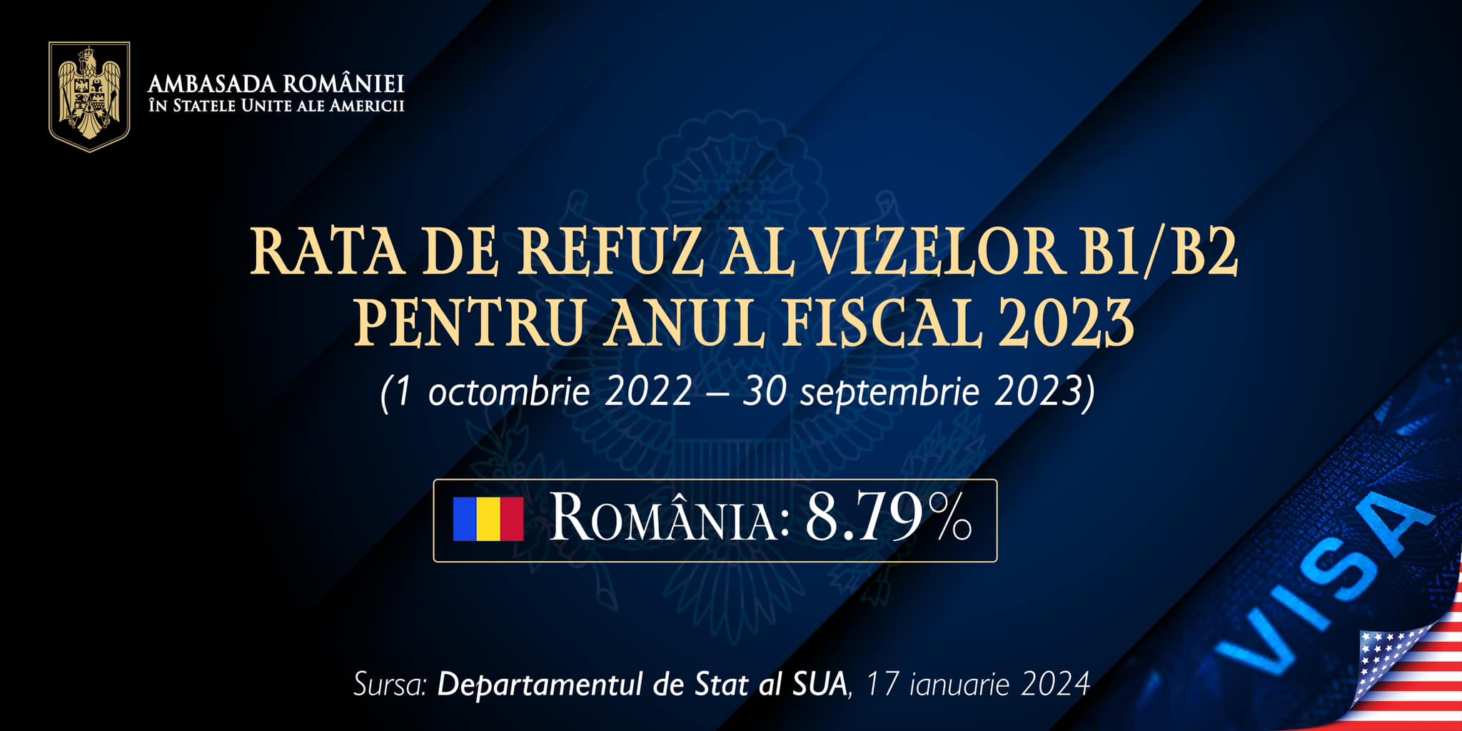 8,79% – rata de refuz a vizelor pentru SUA în 2023, cel mai scăzut ...