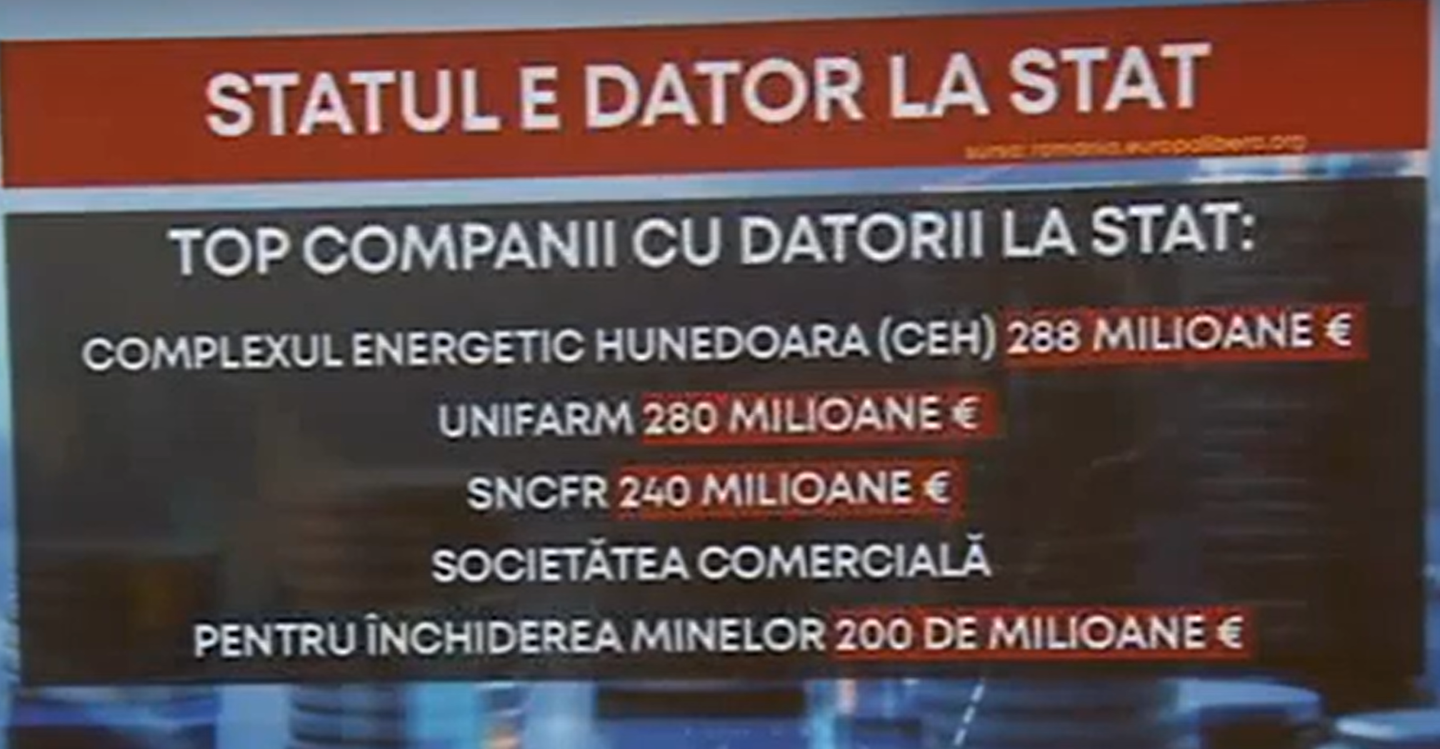 Statul are datorii… la stat. Companiile cu cele mai mari datorii | Site ...
