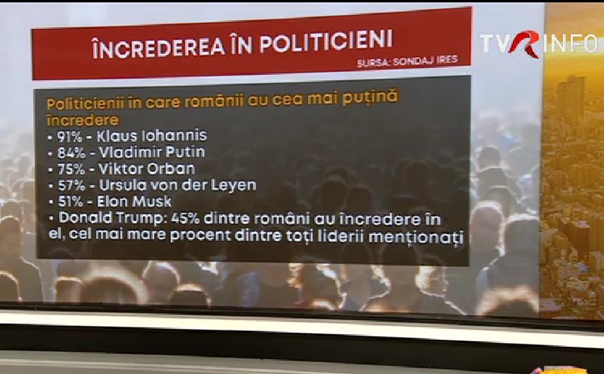 Sondaj: Românii au mai puțină încredere în Klaus Iohannis decât în Vladimir Putin. Trump ...