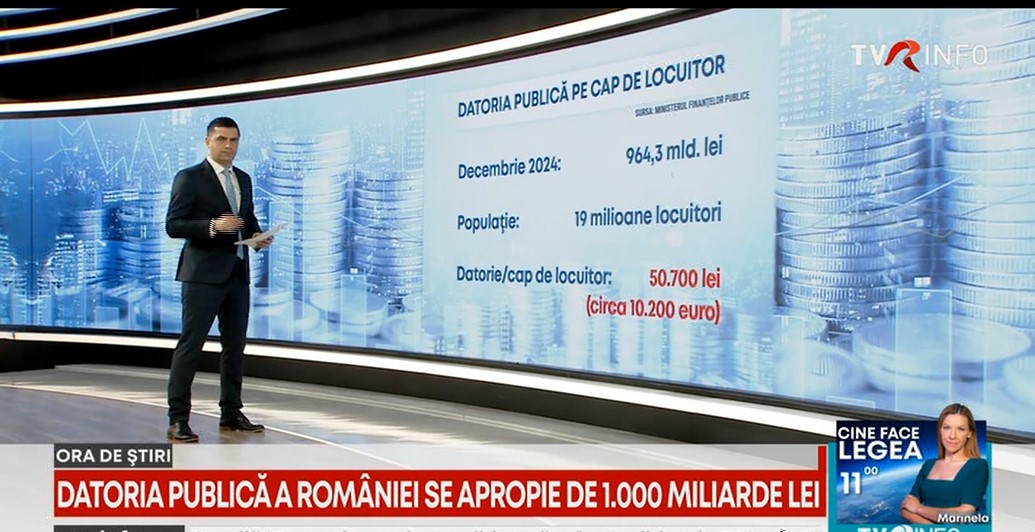 Datoria publică a României se apropie de 1.000 de miliarde lei | Site ...